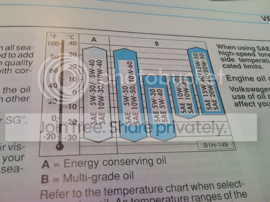 Can I use 20-50 oil in my Golf ? | VW Vortex - Volkswagen Forum